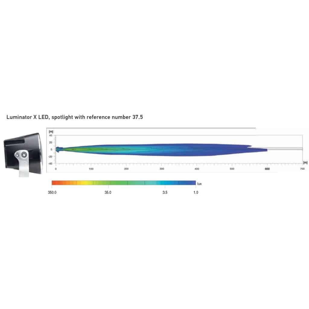 Luminator X LED (Single) - Autolume Plus