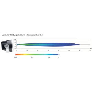 Luminator X LED (Single) - Autolume Plus